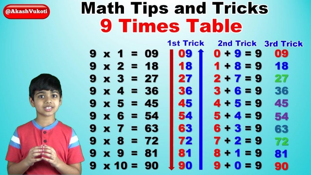 5 Tips To Memorize Multiplication Tables HitxGh Com